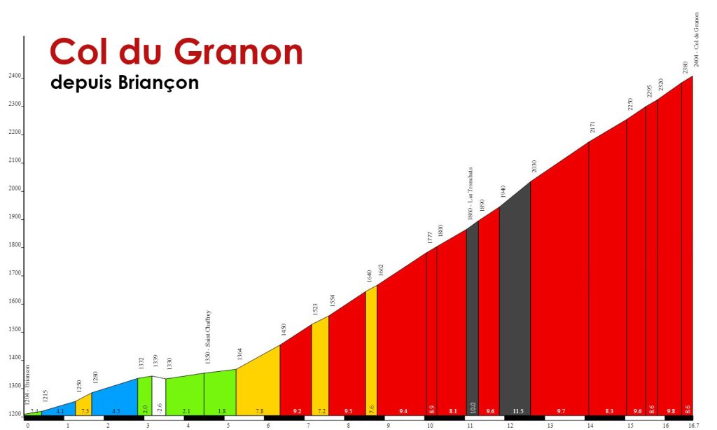 Col du Granon | Vince's Cycling Stuff